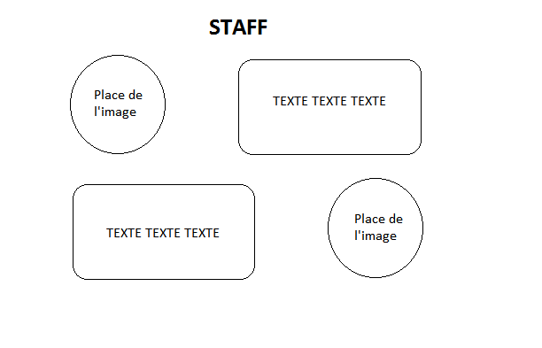 Fiche pour le Staff