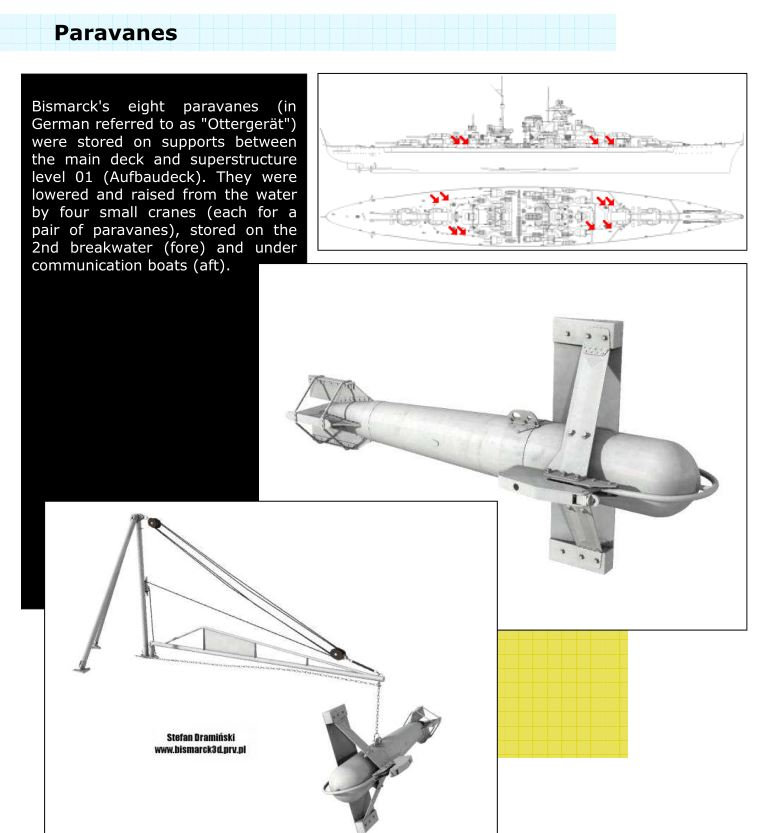 À quoi servent les paravanes