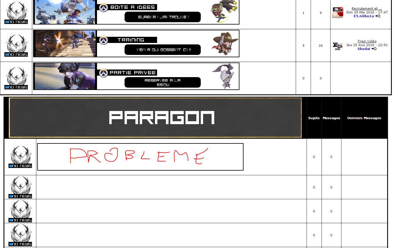 [RESOLU] Problème de correction automatique d'un code html.