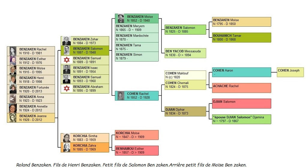 RIBOH-DESCENDANCE-FAMILLE - Page 9