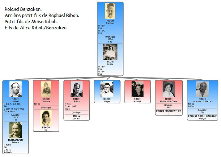 RIBOH-DESCENDANCE-FAMILLE - Page 3