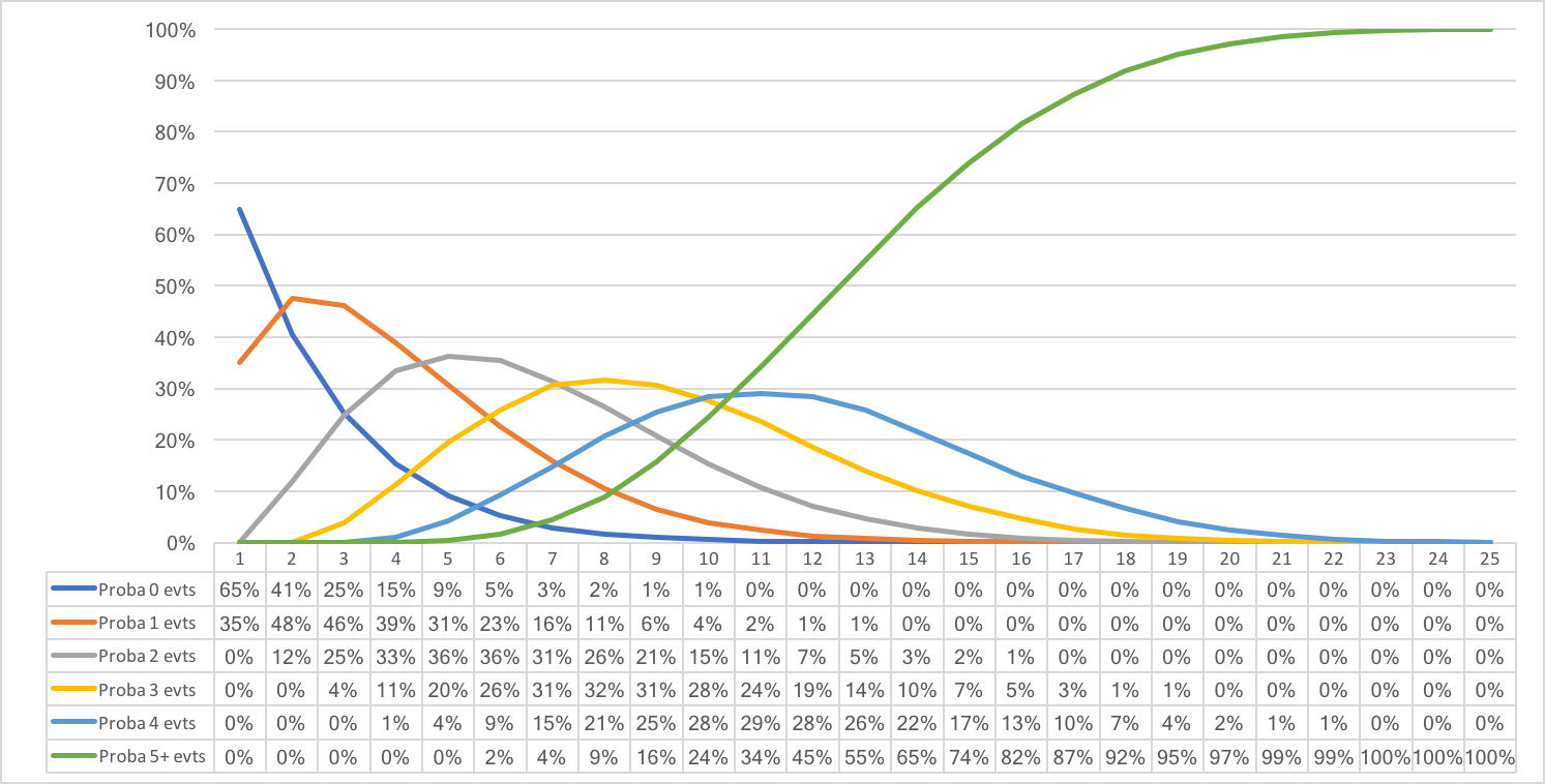 Sefina Rousseau : Duo William Yorick