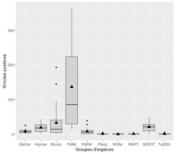 Ajouter une courbe au dessus d'un boxplot, avec ggplot2 - Groupe des utilisateurs du logiciel R