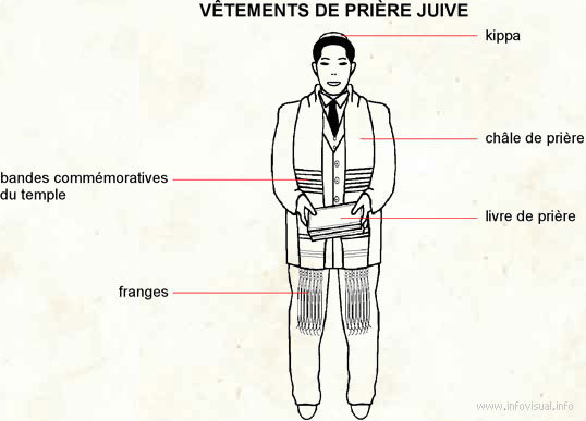 LA PRIÈRE JUIVE.
