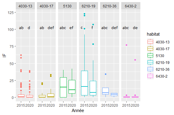 Annoter ggplot2 - Groupe des utilisateurs du logiciel R
