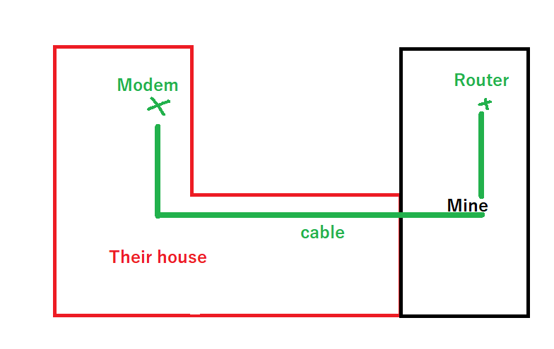 Does length of Ethernet cable affect hardwire connection? : Internet