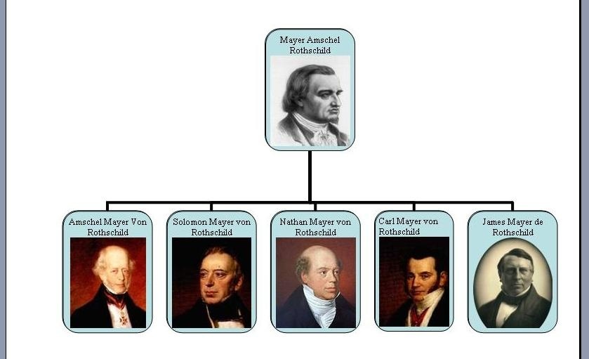 LES ROTHSCHILD EN UN COUP D'OEIL.