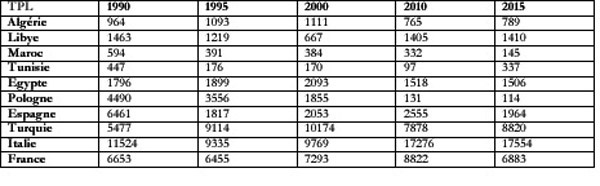 LE TRANSPORT MARITIME AU MAROC.