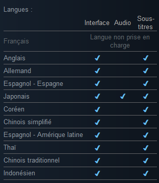 French translation later ? :: DORAEMON STORY OF SEASONS: Friends of the ...