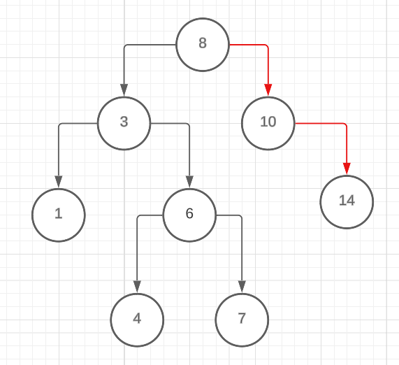Resource - [Tutorial] Optimization/Tips for my Spigot plugin | SpigotMC ...
