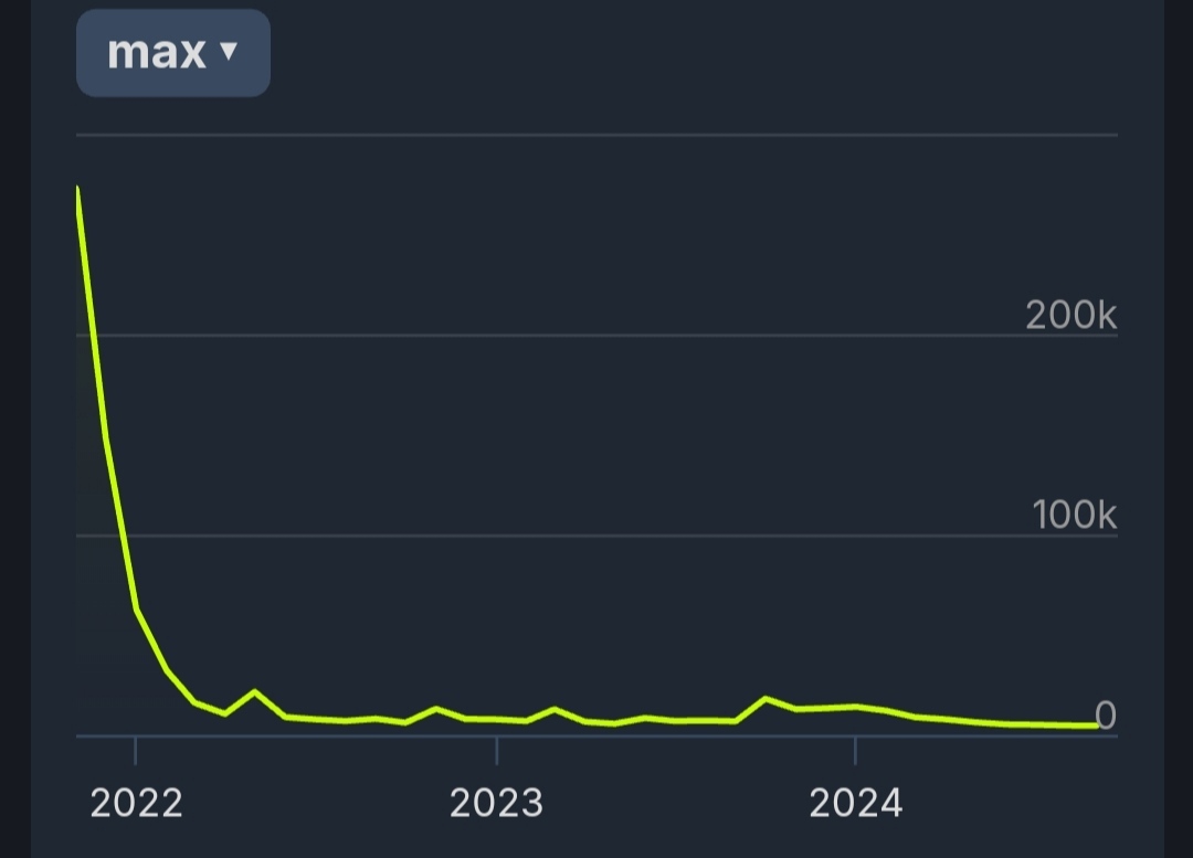 Halo Infinite has finally been profitable for a while. Investments ...
